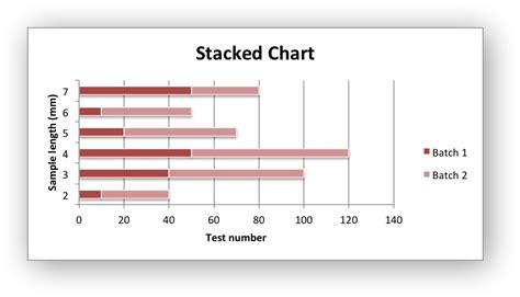 python stacked bar chart percentage free table bar chart