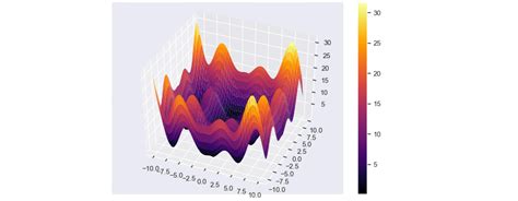 python plotting a mathematical summation function