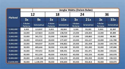 Tabel Kur Bri 2023 Persyaratan Jenis Pembiayaan Dan Keuntungannya