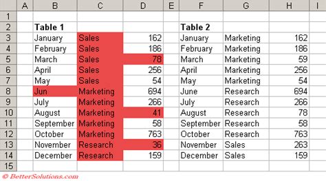 Excel Cells Ranges Comparing 15176 Hot Sex Picture