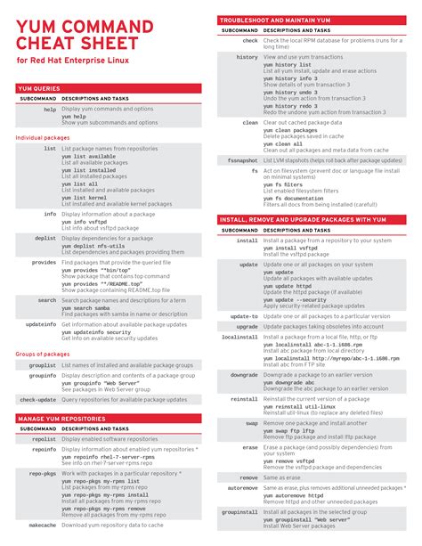 pin on security development and testing cheat sheets 6 best linux unix