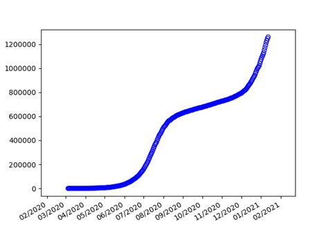 python matplotlib datetime line graph is shaded stack