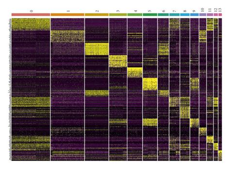 Cell Clustering And Pseudotime Analysis A Principal Component