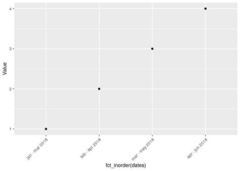ggplot x axis limits order using factors tidyverse