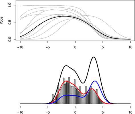 Figure 1 From Nonstandard Conditionally Specified Models For