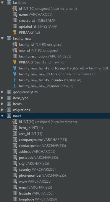 laravel 5 eloquent 2 tables with pivot to json stack overflow