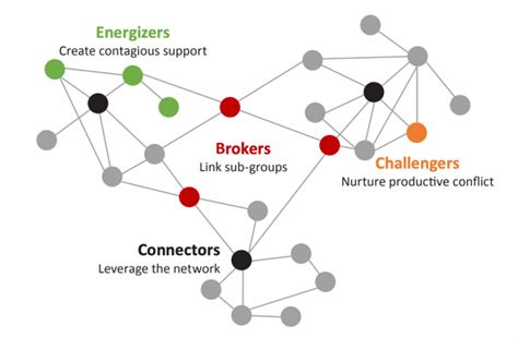 Social Network Analysis Institute For Research In The Social Sciences