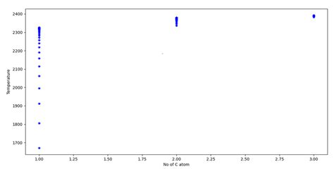 week 3 adiabatic flame temperature calculation skill lync