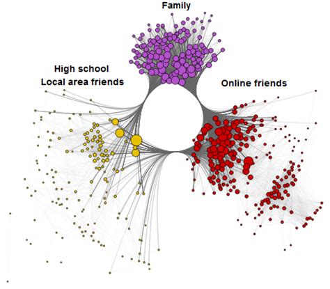 Temporal Graph Neural Networks With Pytorch How To Create A 47 Off