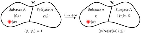 Transport Efficiency Of Continuous Time Quantum Walks On Graphs