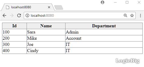spring mvc tutorial