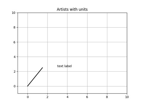 artist tests — matplotlib 3 2 1 documentation