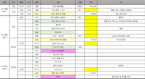 다낭 호이안 여행코스 3박5일 일정 엑셀 베트남여행 프롤로그 공유합니닷 네이버 블로그