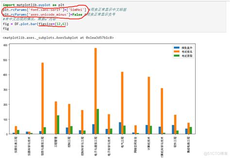 利用python进行数据分析第二版pdf解压密码 Python数据分析 第二版 Jkfox的技术博客 51cto博客