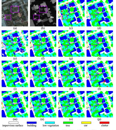 Figure 7 From A Multilevel Multimodal Fusion Transformer For Remote
