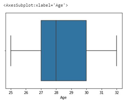 exploring descriptive statistics using pandas and seaborn
