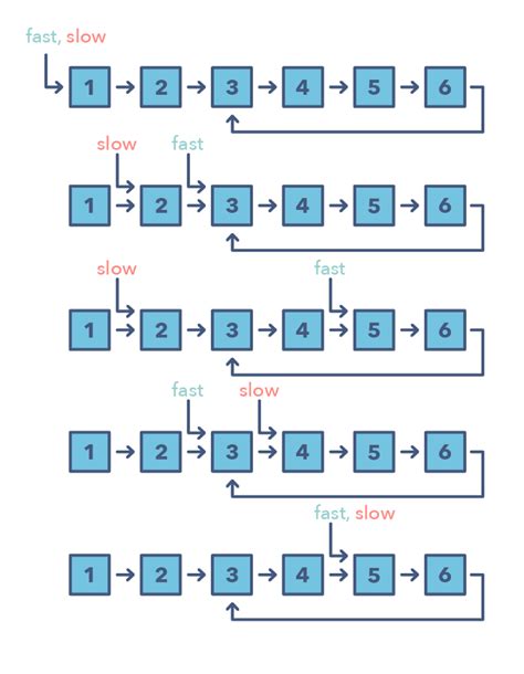 what is a two pointer technique coding ninjas