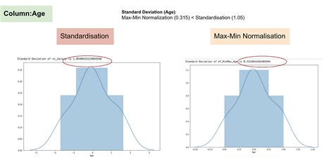 Data Transformation Standardization Vs Normalization Kdnuggets