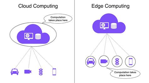 What Is Edge Computing