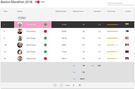 infragistics ignite ui for angular（英語版）