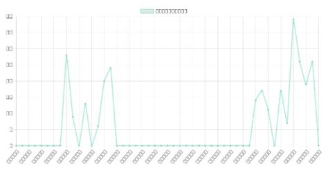 node js chart js label issue using chartjs node canvas stack overflow