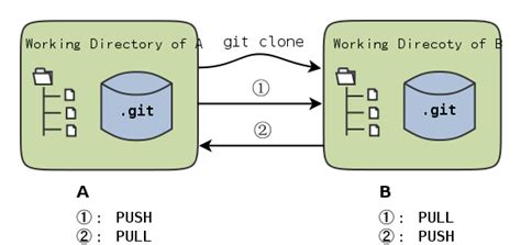 how to clone a git repository aurora learn