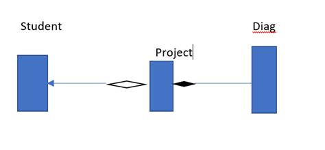 java understanding aggregation in java a comprehensive guide