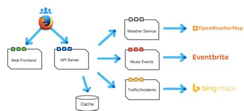 the relativity of wrong devops with cloudcenter and