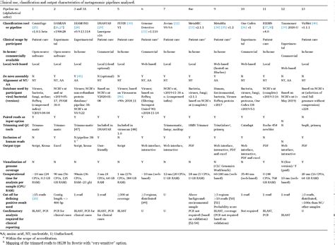 [pdf] Benchmark Of Thirteen Bioinformatic Pipelines For Metagenomic