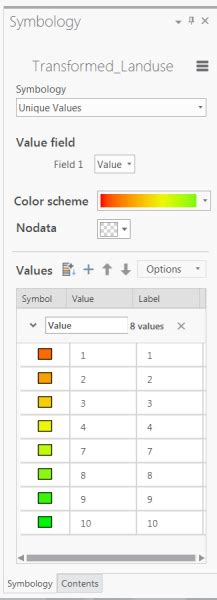 Suitability Modeling Workflow Using Arcgis Pro—lesson 2 Transforming