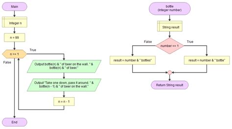 flowgorithm wikivisually