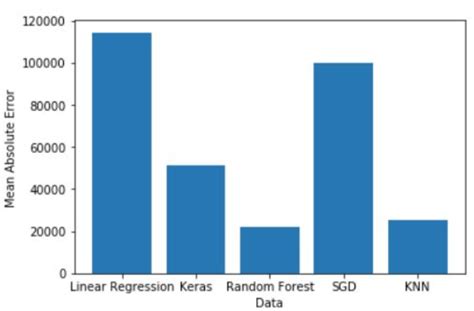 Github Mksami22 Crop Yield Prediction