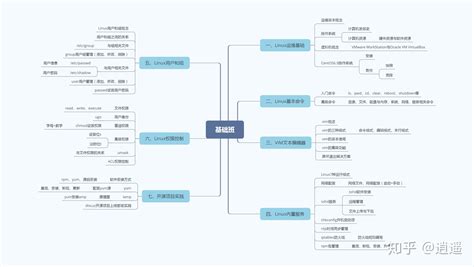 linux云计算 python运维开发学习路线图（精） 知乎