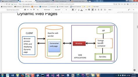 java programming 2 intro to java servlets part 1 2 youtube