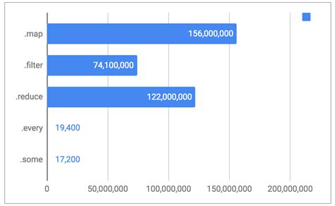 40 array map filter reduce javascript javascript nerd answer