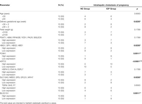 Frontiers Comprehensive Analysis Of Quantitative Proteomics With Dia