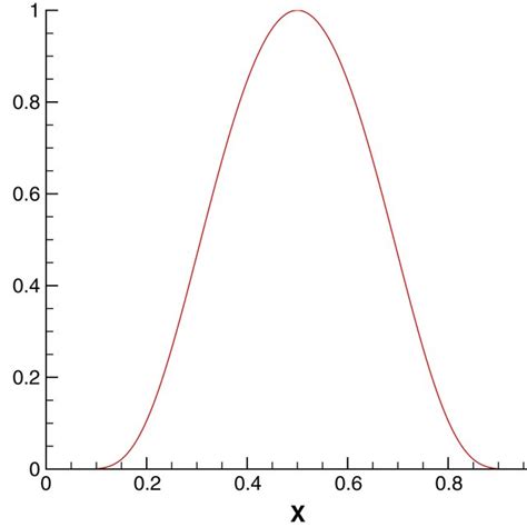 Finite Element Method Fem With Implicit Scheme θ 1 Results For