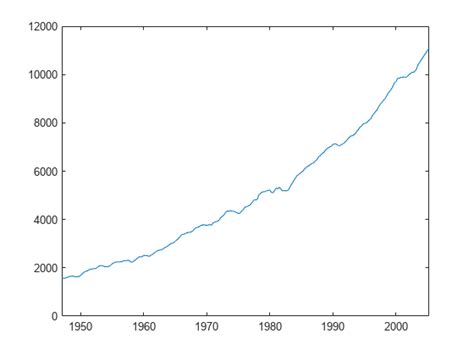 Waldtest Wald Test Of Model Specification Matlab Mathworks 中国
