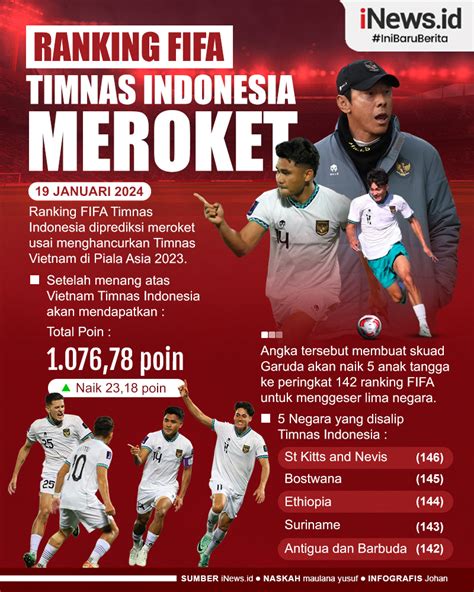 Infografis Ranking Fifa Timnas Indonesia Meroket Usai Kalahkan Vietnam