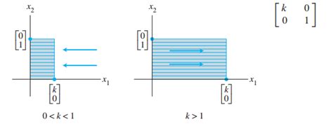 python splitting dataframe into two dataframes and