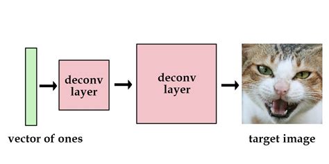 generating images using adversarial autoencoders and python images