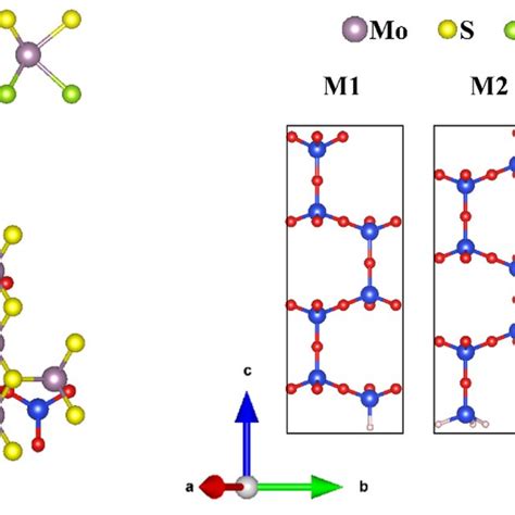 A The Side Views Of Janus Monolayer Mxy B The Top View Of The Stacking