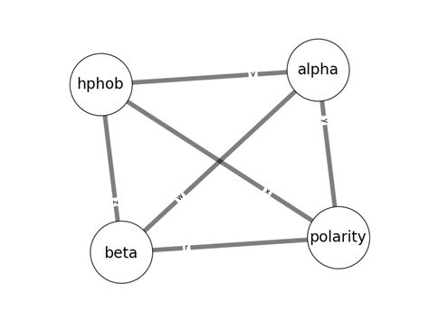 python how to set networkx edge labels offset to avoid label
