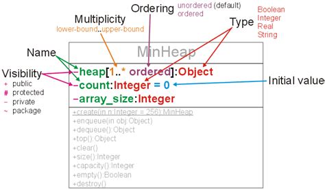 unified modeling language uml ece 250 electrical and