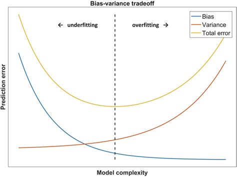 how we trained overfit models to identify malicious activity