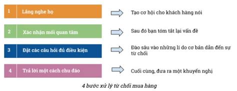 40 Phương Pháp Xử Lý Từ Chối Khách Hàng Thông Minh Cho Sale B2b