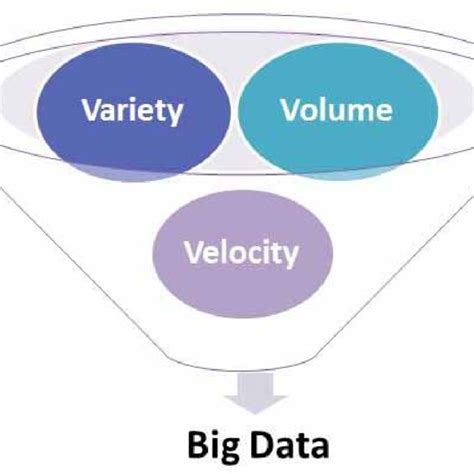 pdf opportunities and challenges of implementing predictive analytics