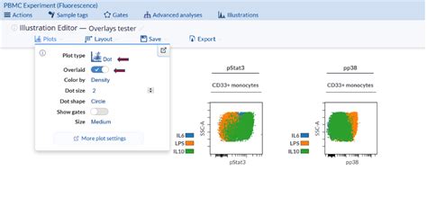 colored overlay dot plots and backgating cytobank