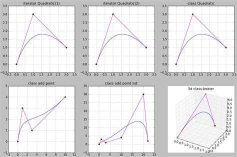 goo gl gdio python bezier curve class