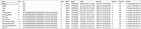 rohit techvlog get the list of all databases on a server